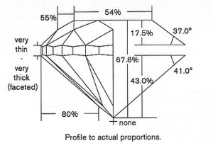 What is a Built-Up Diamond? - Mardon Jewelers Blog - Custom Jewelry and ...